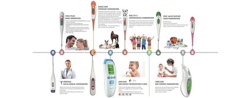 Top 10 Digital Thermometer Suppliers & Manufacturers in China ...